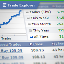Forex Factory Products